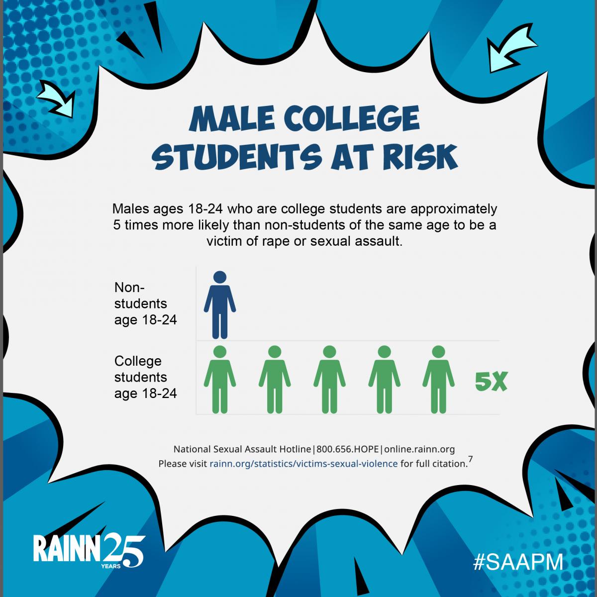 Awareness to Action: #SAAPM – Laurie Halse Anderson